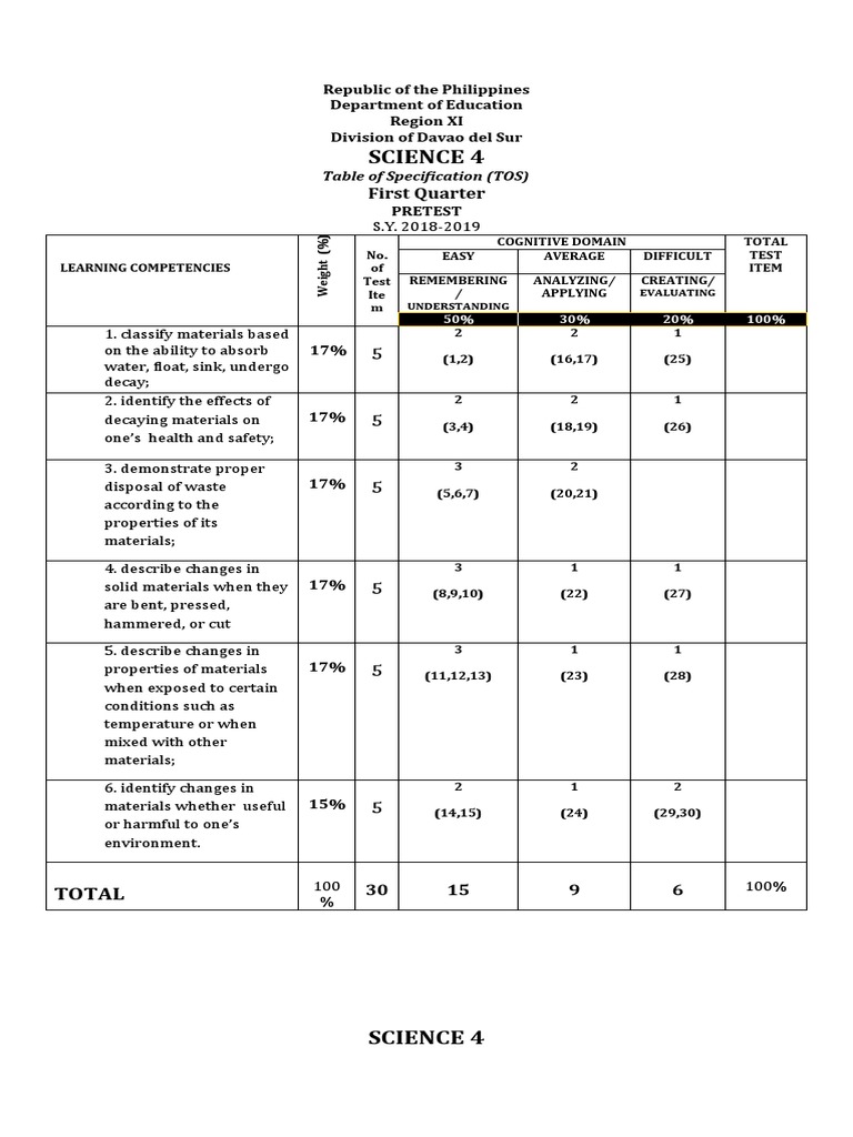 1st Quarter PRETEST 1 | PDF | Solid | Water