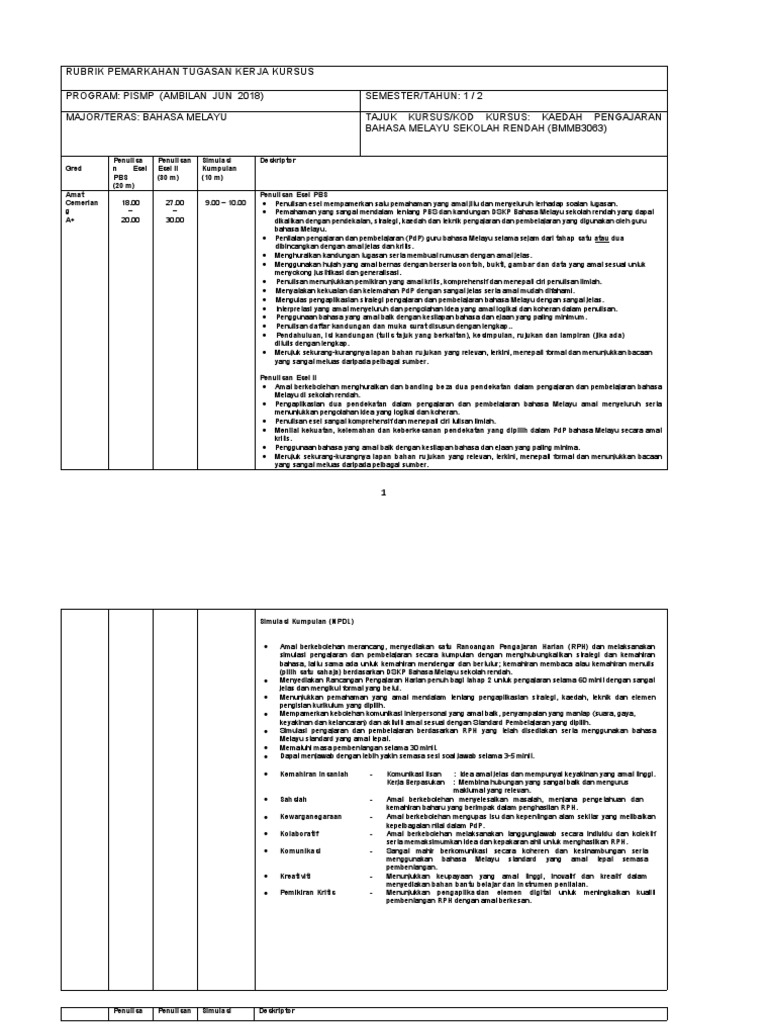 Rubrik Penilaian Kursus BMMB3063 | PDF