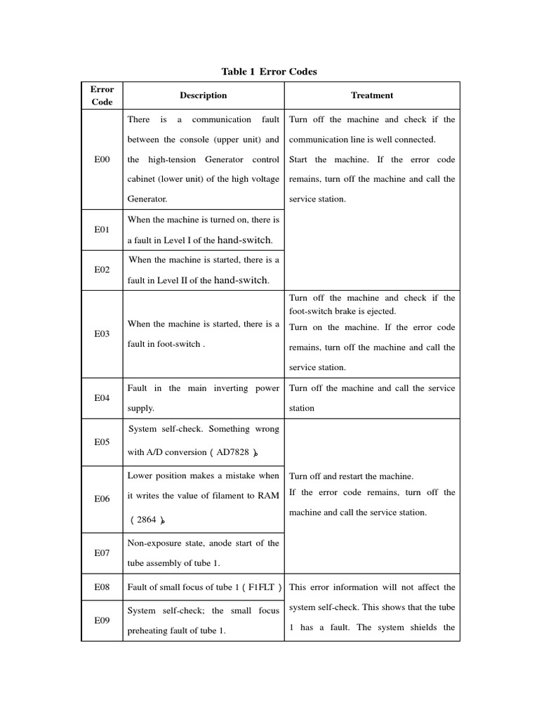 X-Ray Machine Error Codes Guide | PDF | Vacuum Tube | Manufactured Goods