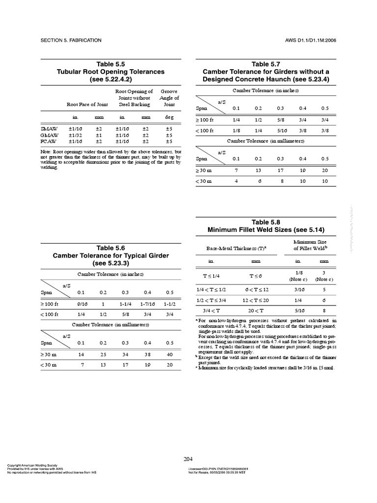 AWS-d1 1 | Download Free PDF | Building Materials | Joining