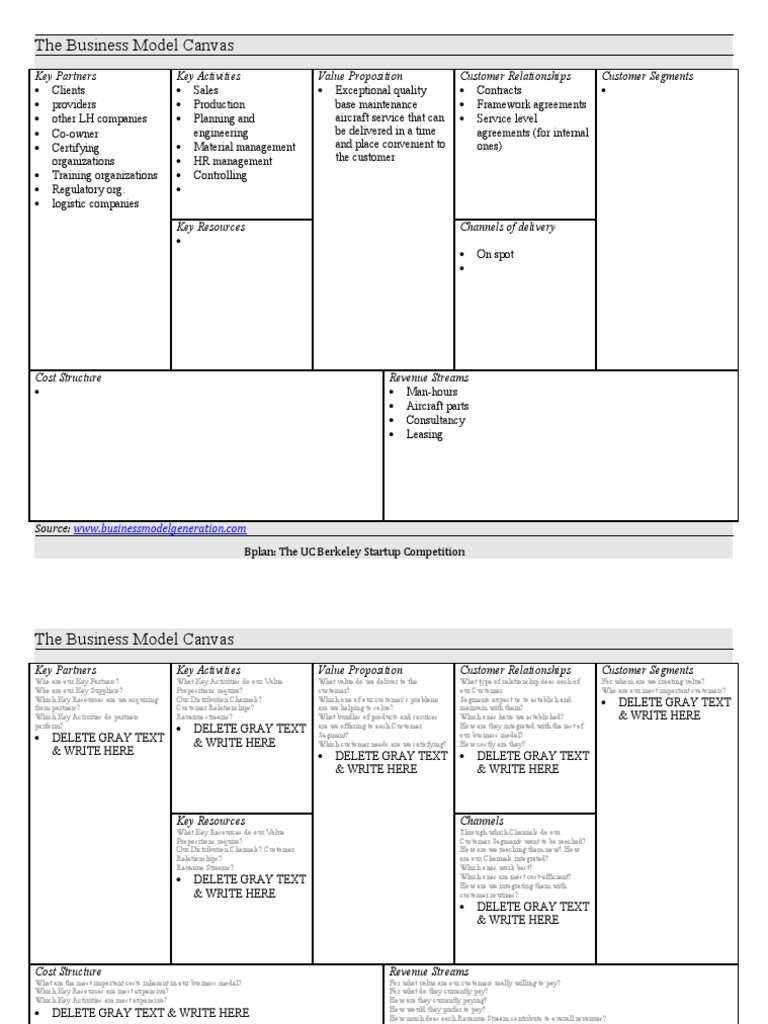The Business Model Canvas: Key Partners Key Activities Value ...