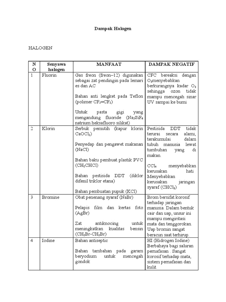 Dampak dan Manfaat Unsur Halogen | PDF