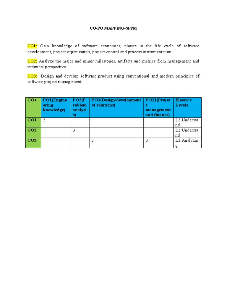 Co Po Mapping SPPM | PDF