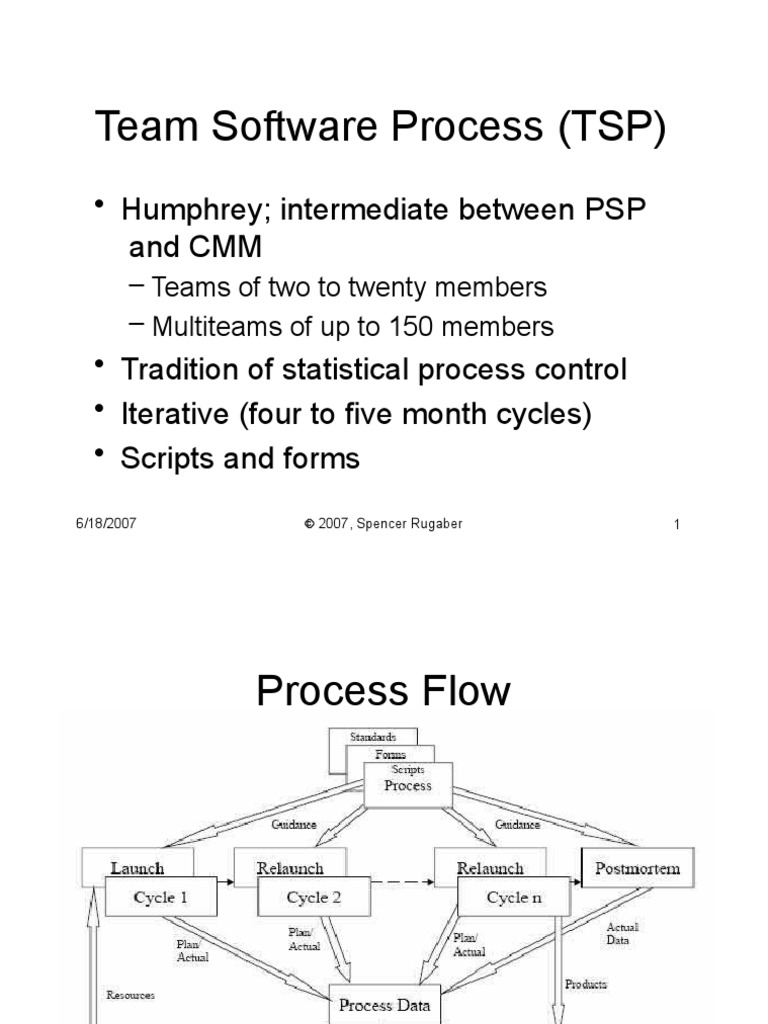 Team Software Process (TSP) : - Humphrey Intermediate Between PSP and ...