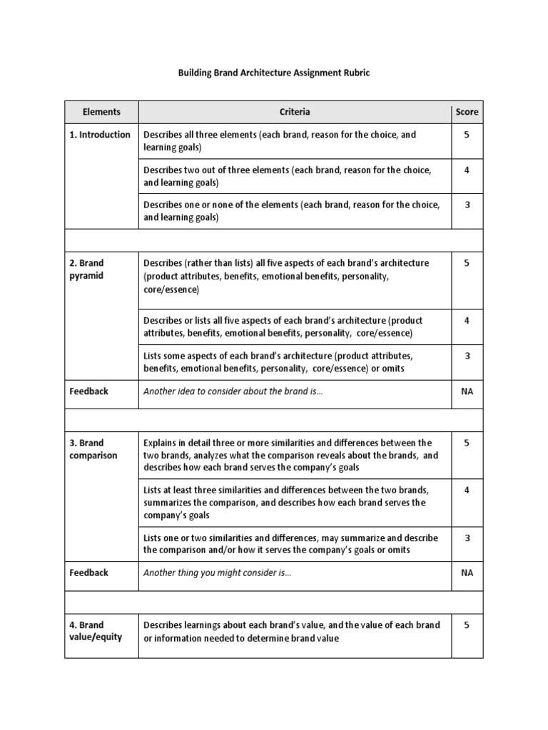 Building Brand Architecture Assignment Rubric PDF | PDF | Brand ...
