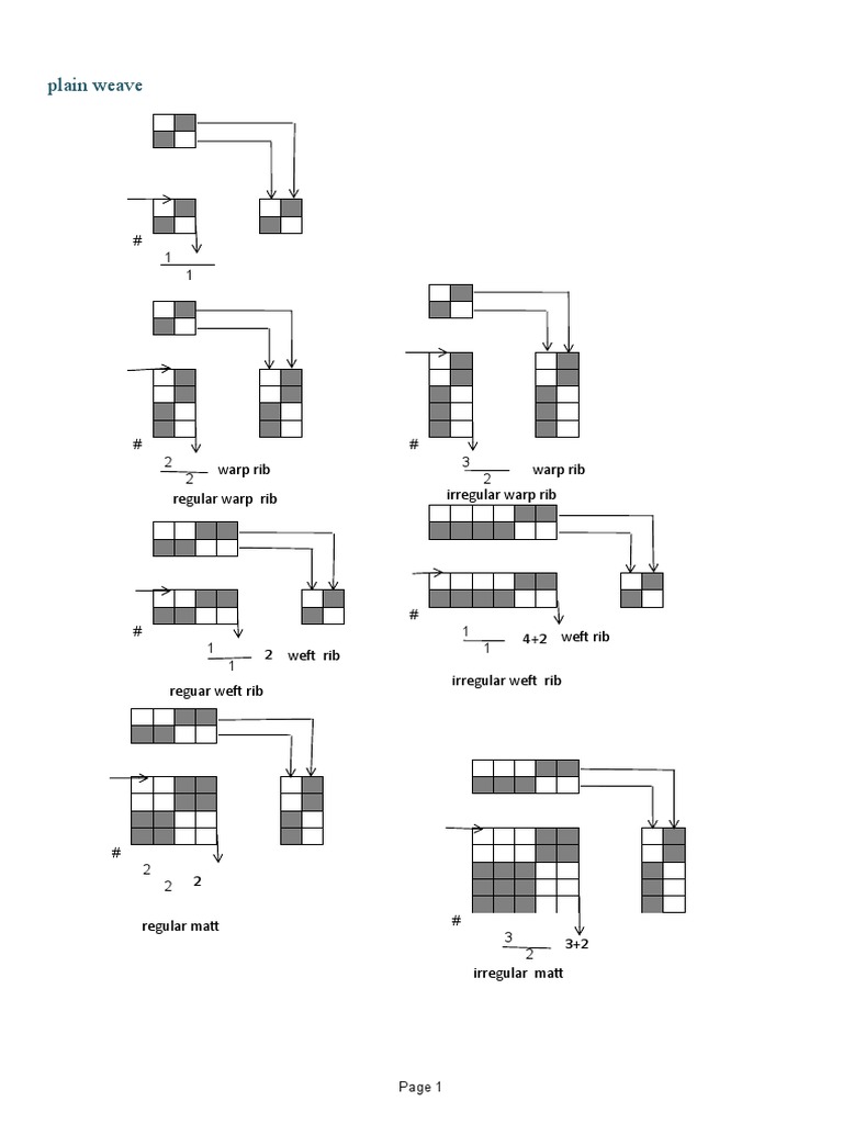 Fabric Structure &design | Download Free PDF | Weaving | Crafts