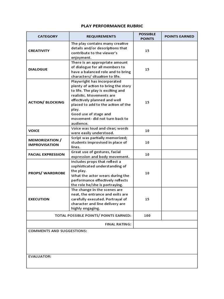 Play Performance Rubric: Category Requirements Possible Points Points ...