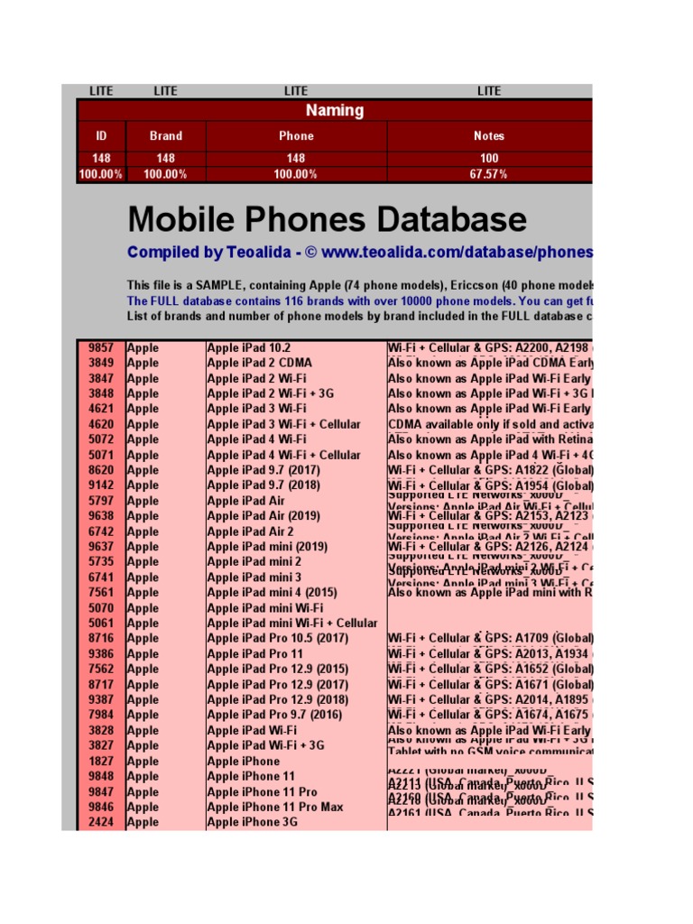 Mobile Phones Database by Teoalida SAMPLE | PDF | I Phone | I Pad