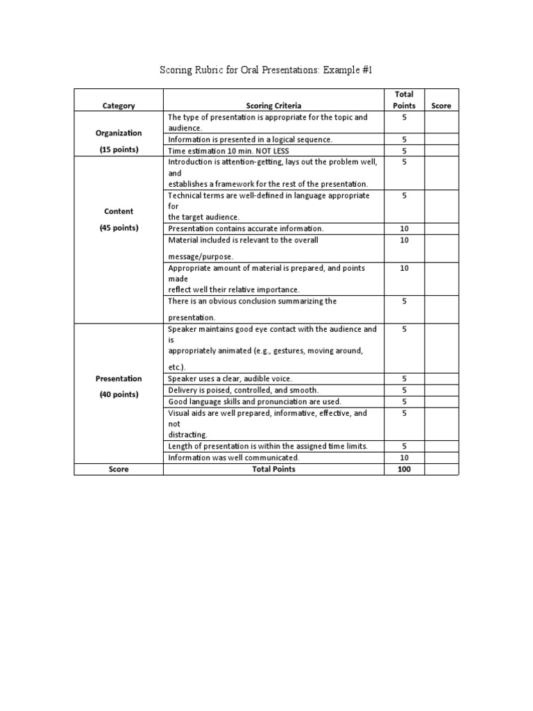 Scoring Rubric For Oral Presentations | PDF
