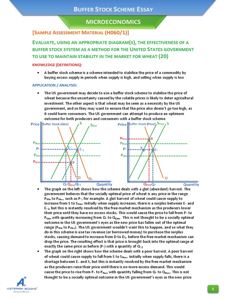 Buffer Stock Essay (OCR) | PDF | Economic Surplus | Taxes