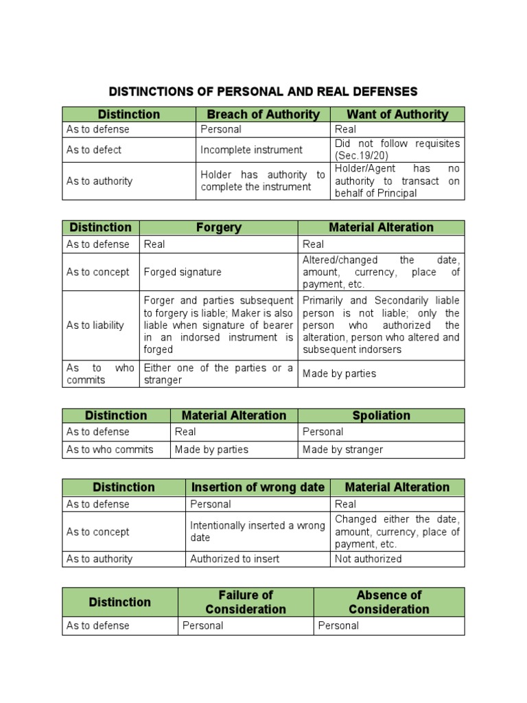 Personal vs. Real Defenses Explained | PDF | Forgery | Contract Law