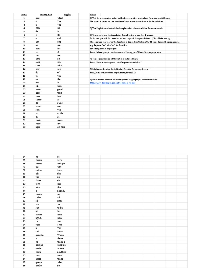 Top 1000 Portuguese Words List | PDF