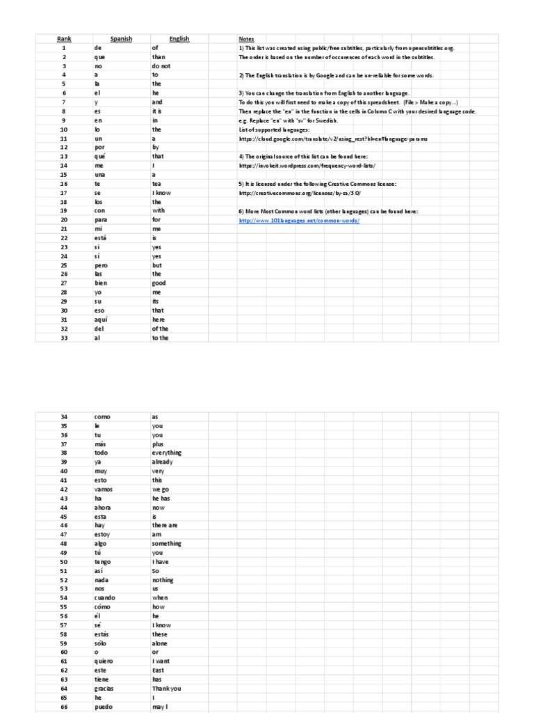 2,000 Most Common Spanish Words - Spanish | PDF