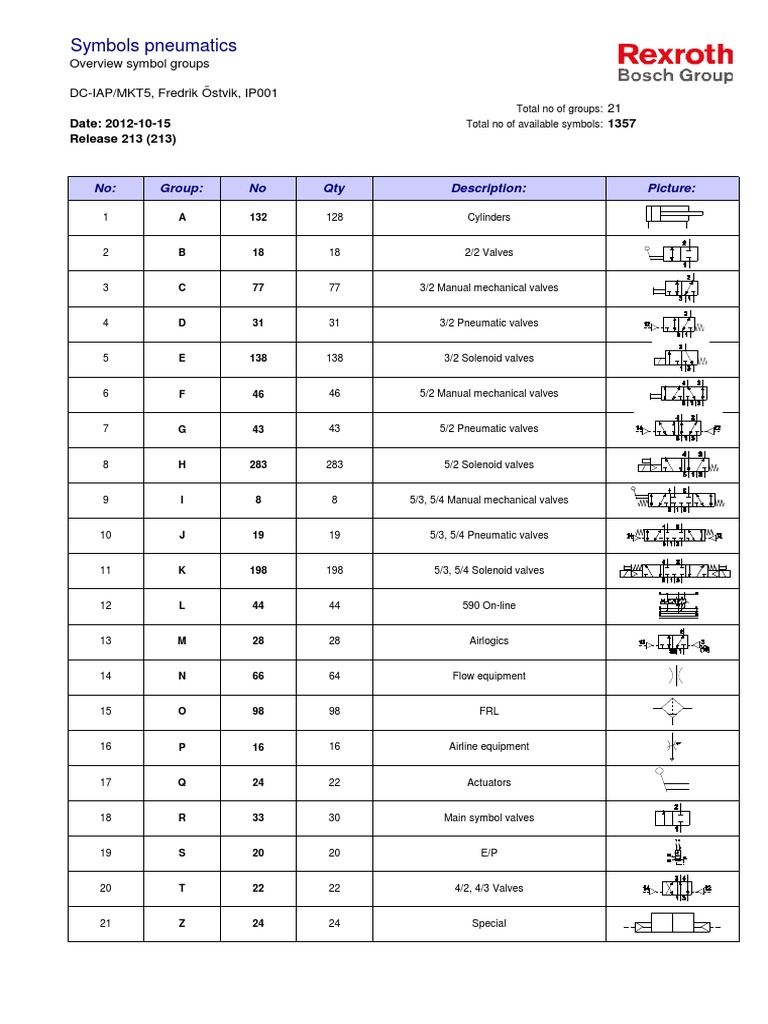 REXROTH - Symbols Pneumatics | PDF | Valve | Tools