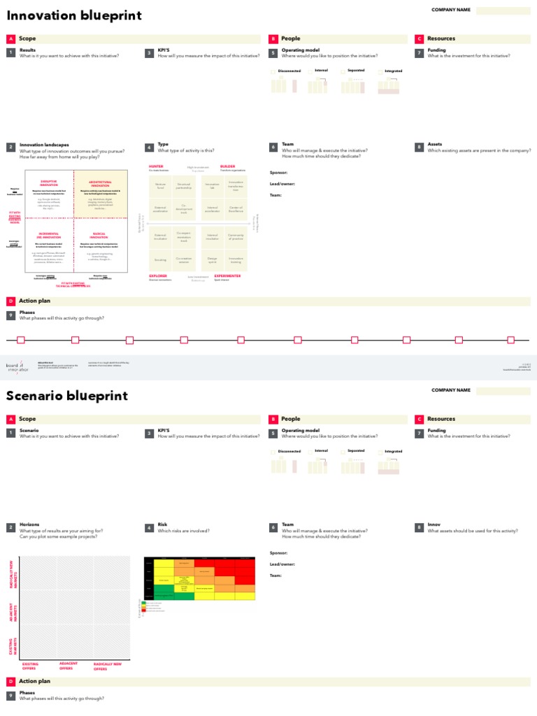 Innovation Blueprint: Scope People Resources | PDF | Business Model ...