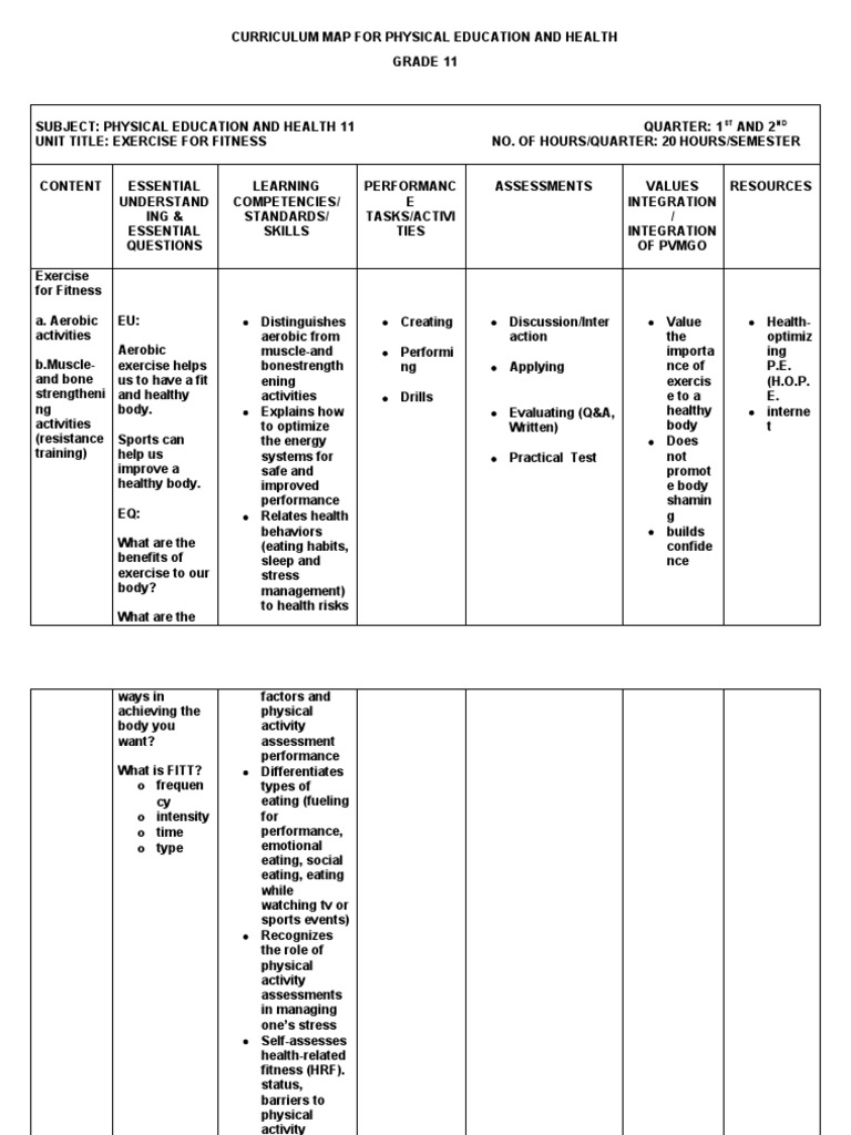 Curriculum Map For Physical Education and Health 11 | PDF | Physical ...