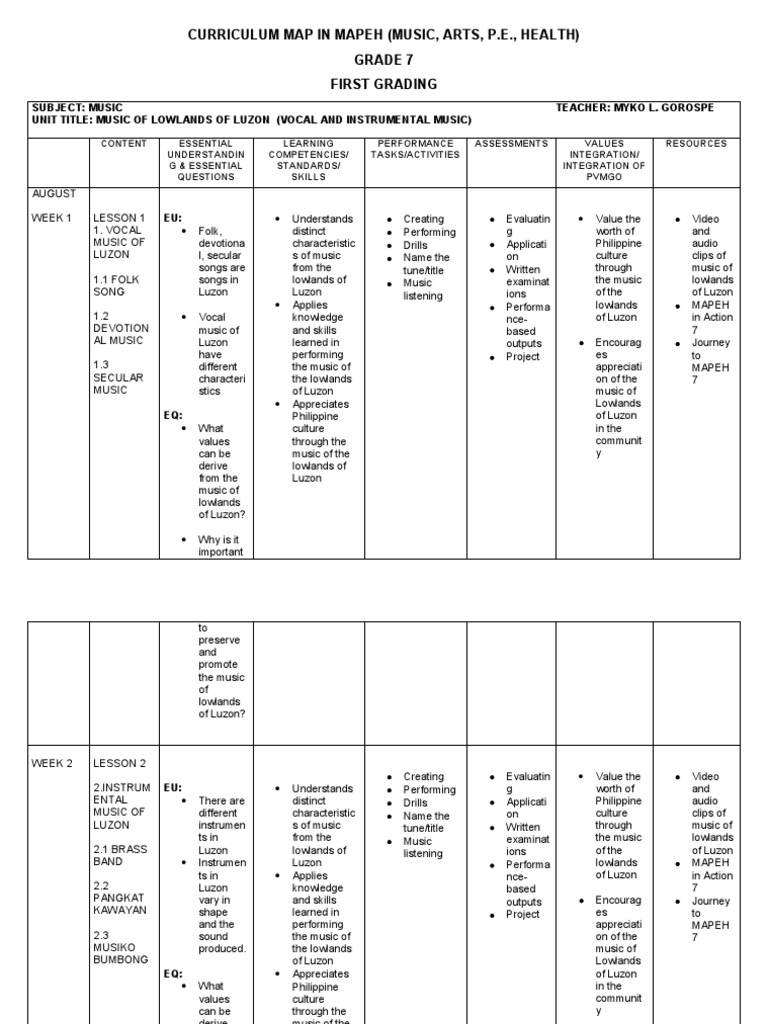 Curriculum Map in Mapeh (Music, Arts, P.E., Health) Grade 7 First ...