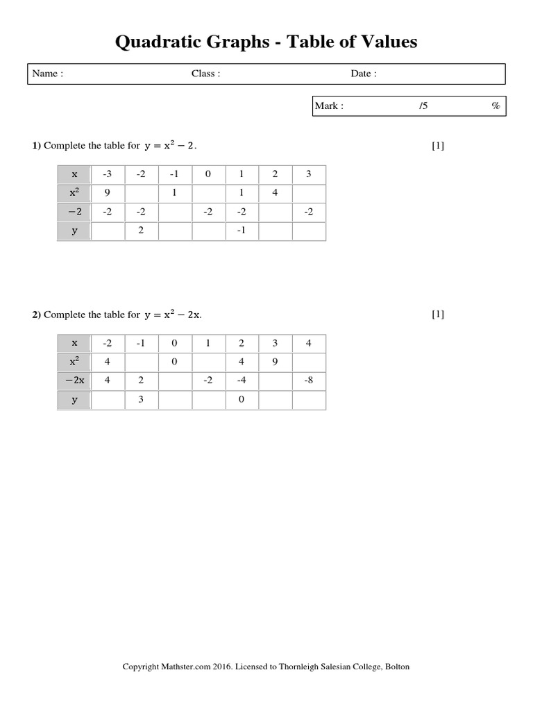 Quadratic Graphs - Table of Values - 2 | PDF | Teaching Mathematics ...