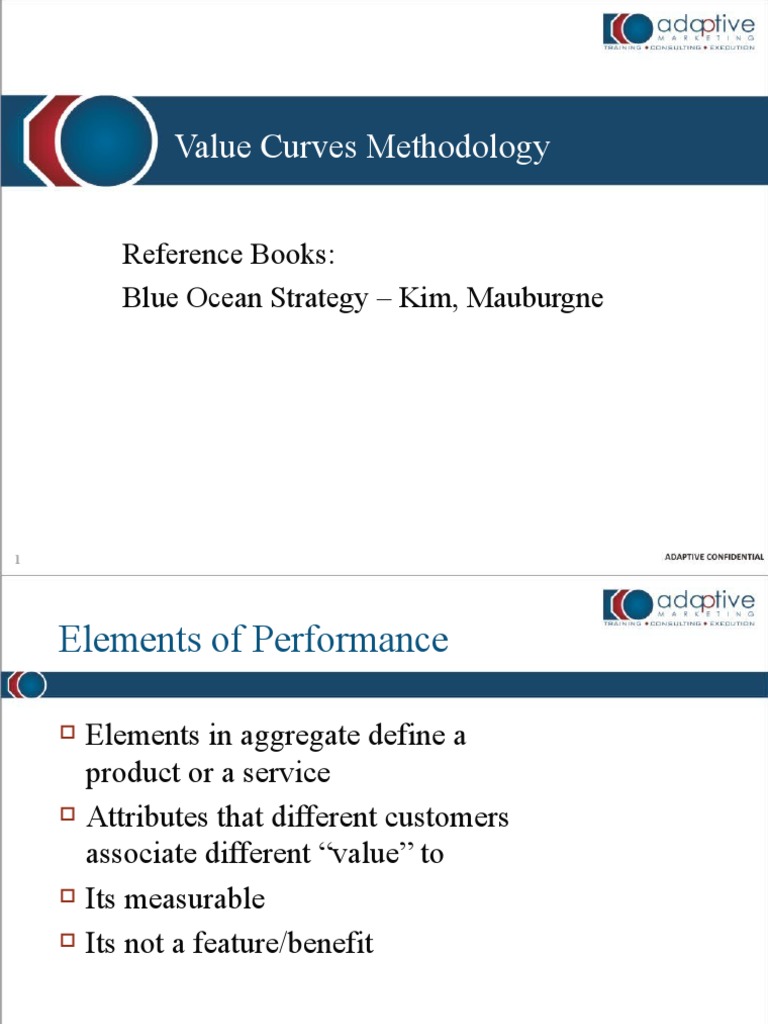 Value Curves Methodology: Reference Books: Blue Ocean Strategy - Kim ...