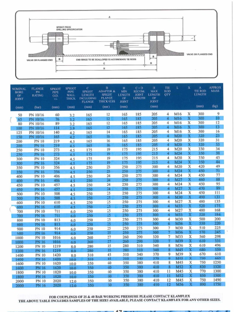 Klamflex Dismantling Joint | PDF