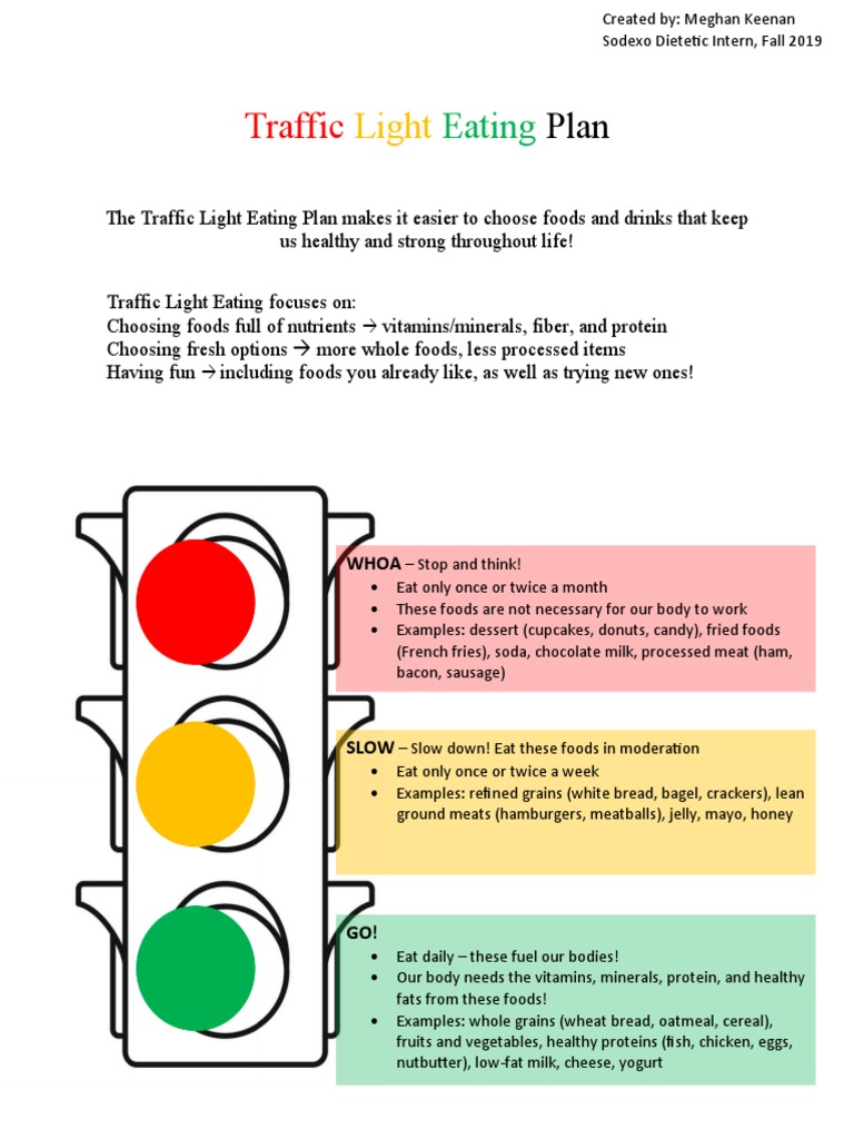 Traffic Light Handout | PDF | Cooking, Food & Wine | Wellness