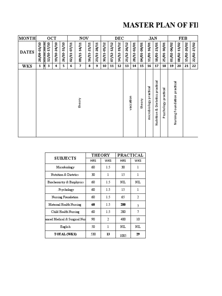 First Year PBBSC Master Rotation Plan by Delphy | PDF | Nursing | Health Sciences
