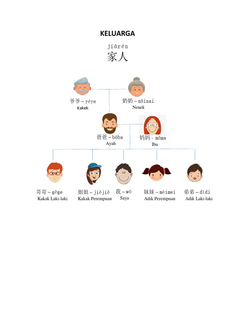 Silsilah Keluarga Bahasa Mandarin | PDF