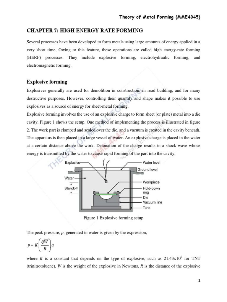 Chapter 7: High Energy Rate Forming: Theory of Metal Forming (MME4045 ...