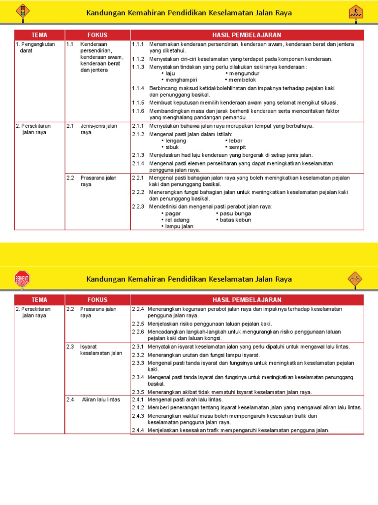 HP PKJR Tahun 3 | PDF