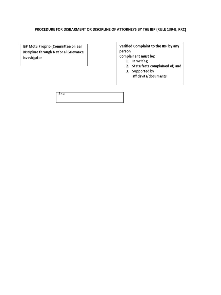 Procedure For Disbarment or Discipline of Attorneys by The Ibp | PDF