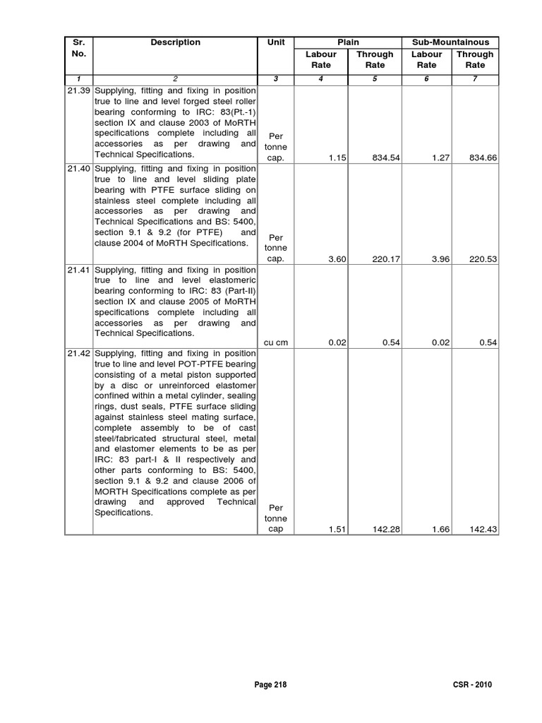 Labour Rate Through Rate Labour Rate Through Rate Plain Sub-Mountainous ...