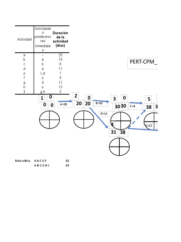 Ejemplos de Redes Pert y CPM | PDF | Enseñanza de matemática