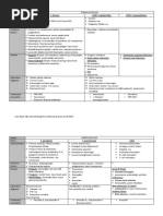 Bacterial ID Flowchart | PDF | Streptococcus | Staphylococcus