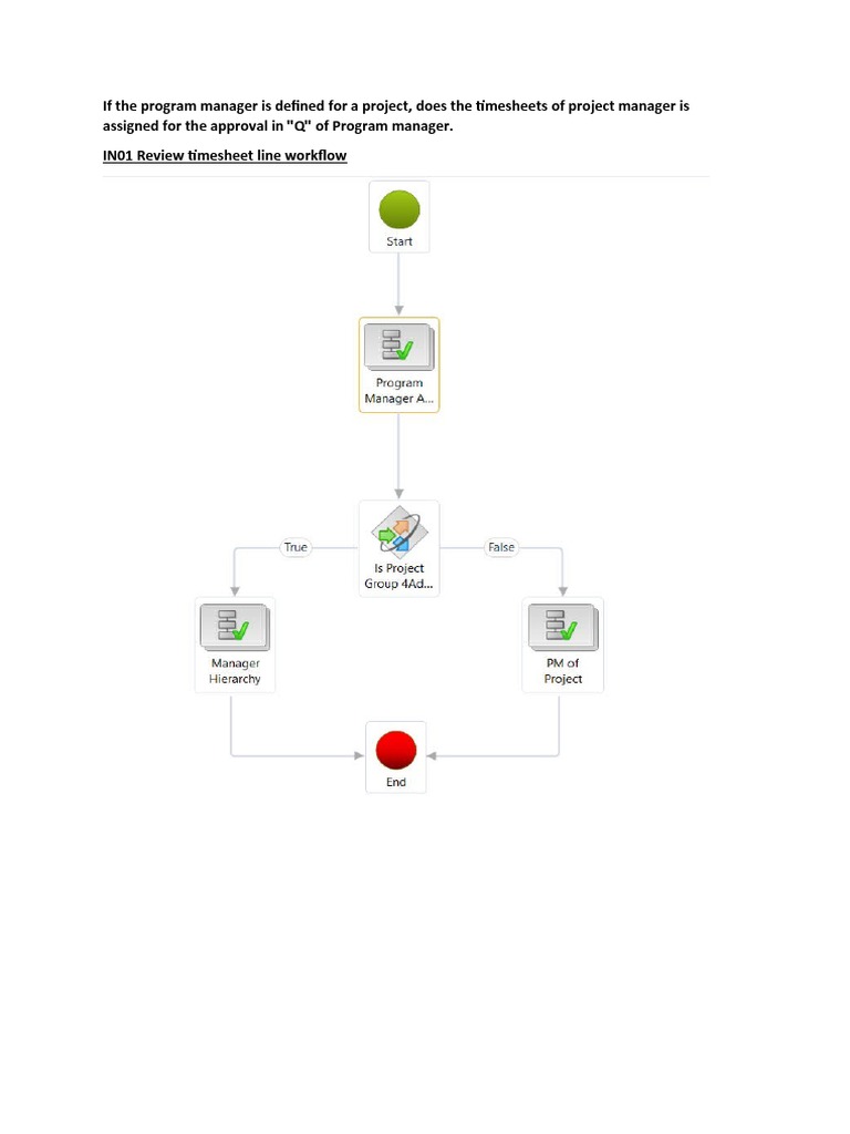 Workflow Issue | PDF | Computers | Technology & Engineering
