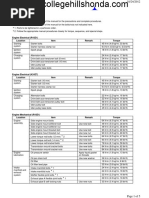 Lug Nut Chart 1995-2021 | PDF | Dodge | Industries