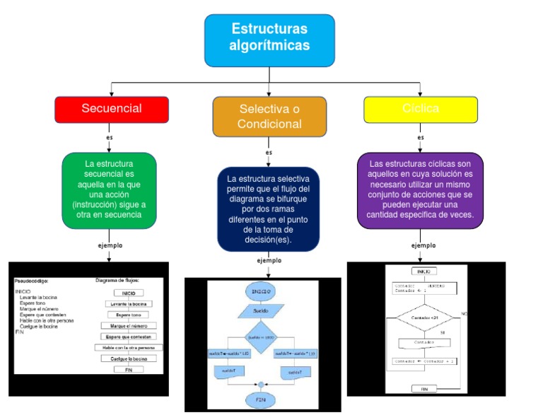 Estructuras Algoritmicas | PDF