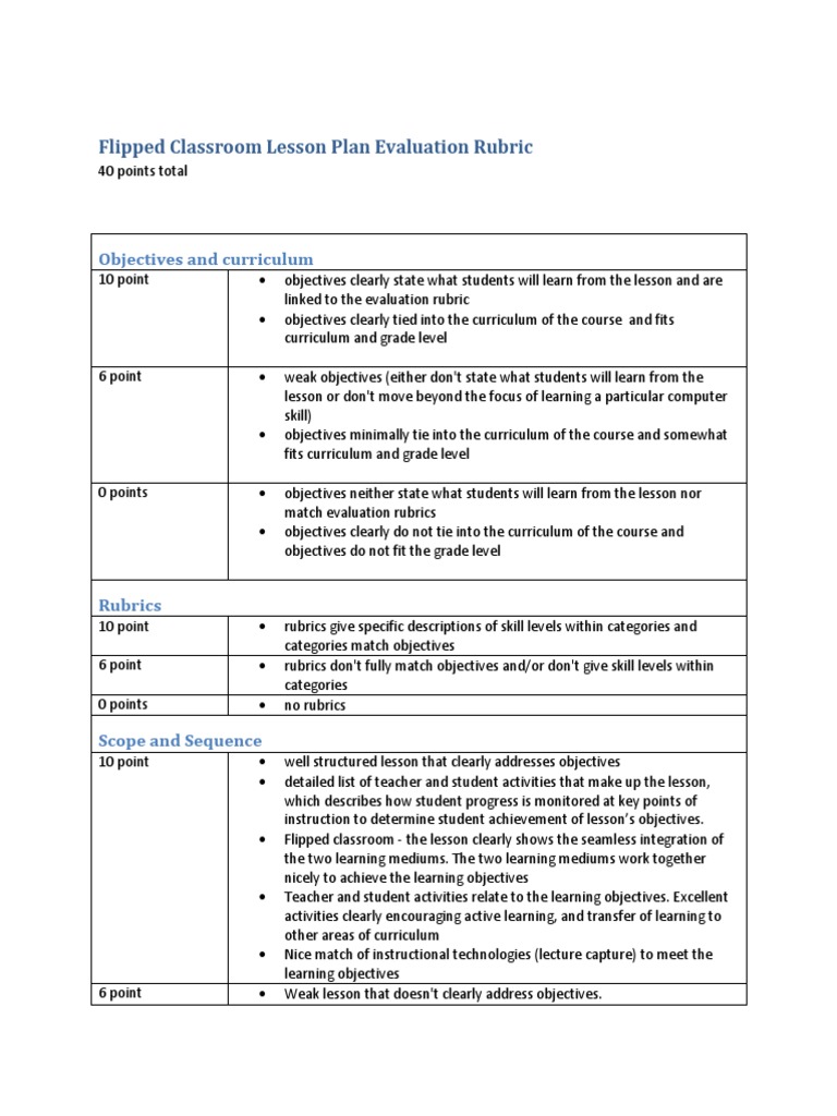 Flipped Classroom Lesson Plan Evaluation Rubric: Objectives and ...
