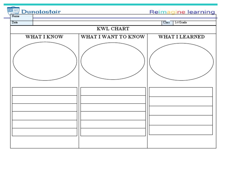 1st Grade KWL Chart Template | PDF