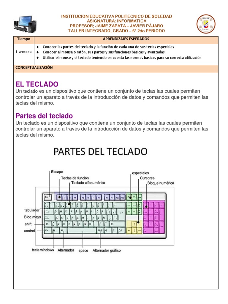 Las Partes Del Teclado | PDF | Teclado | Monitor de computadora