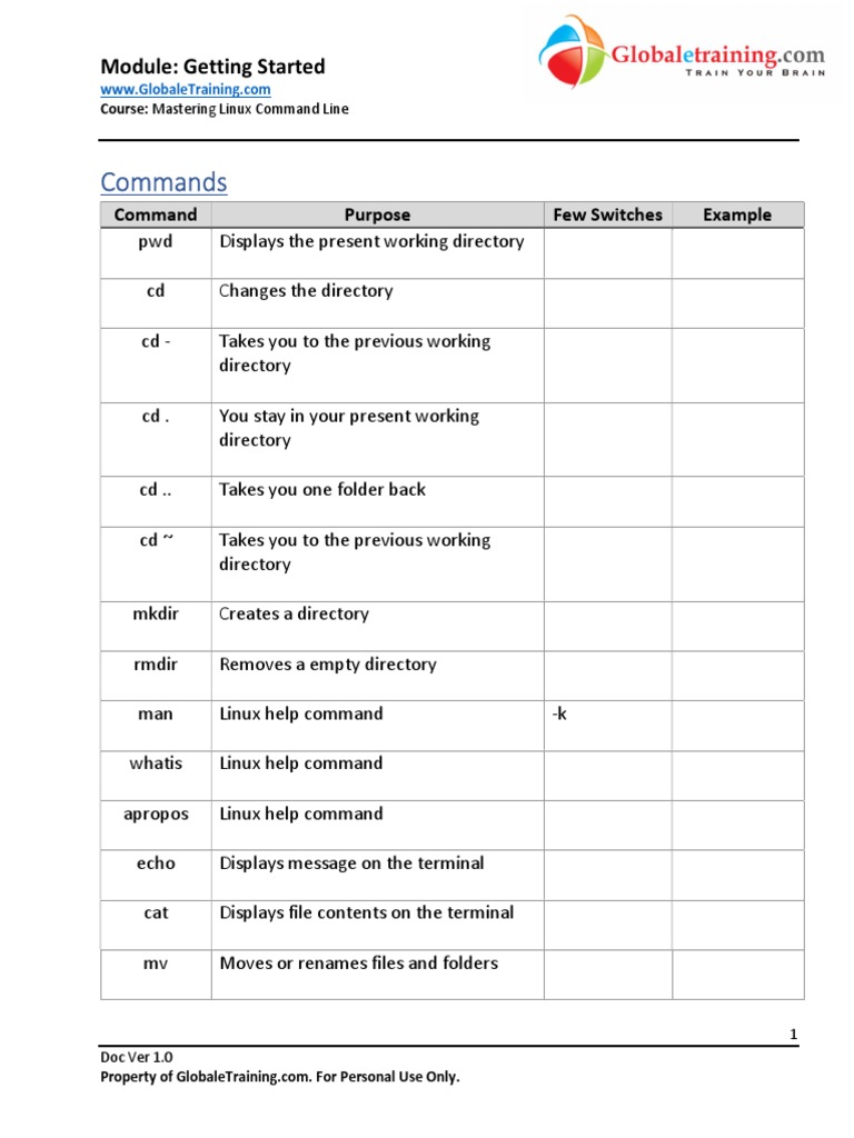 Mastering Linux Command Line Commands | PDF
