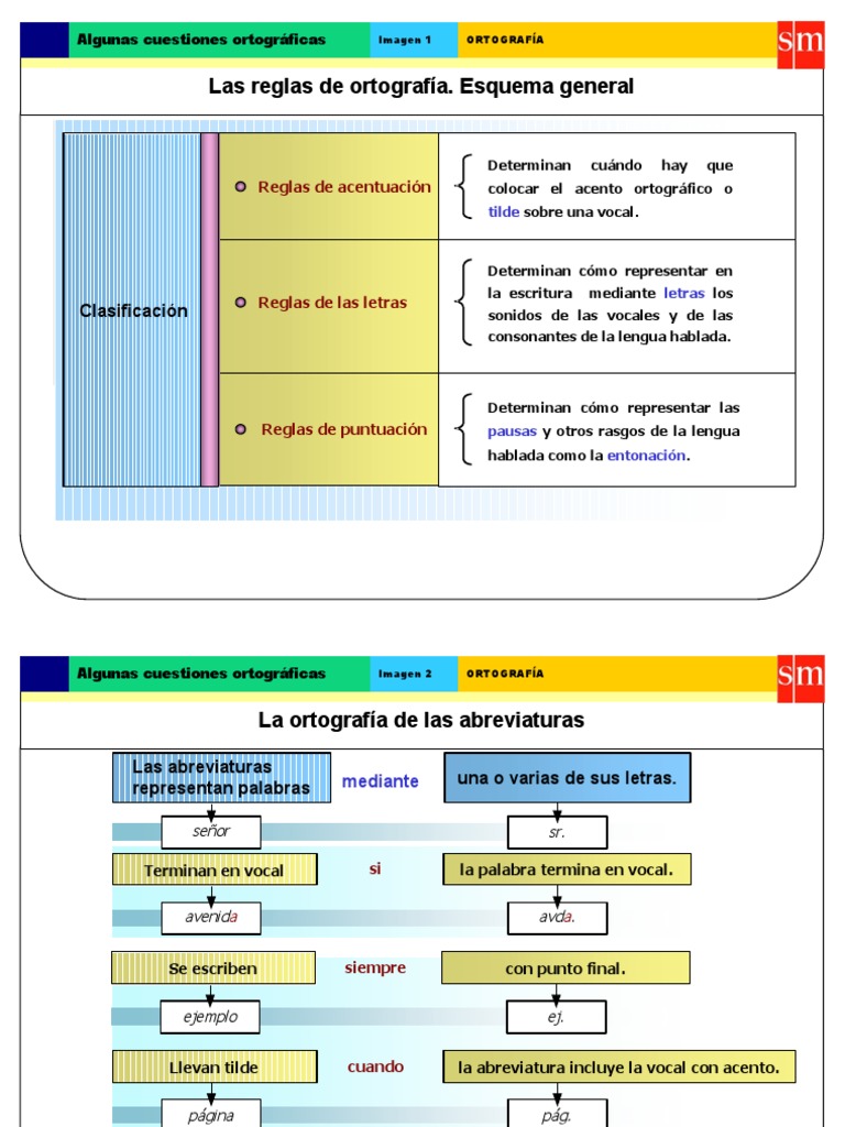 Esquema de Reglas de Ortografía | PDF | Vocal | Gramática
