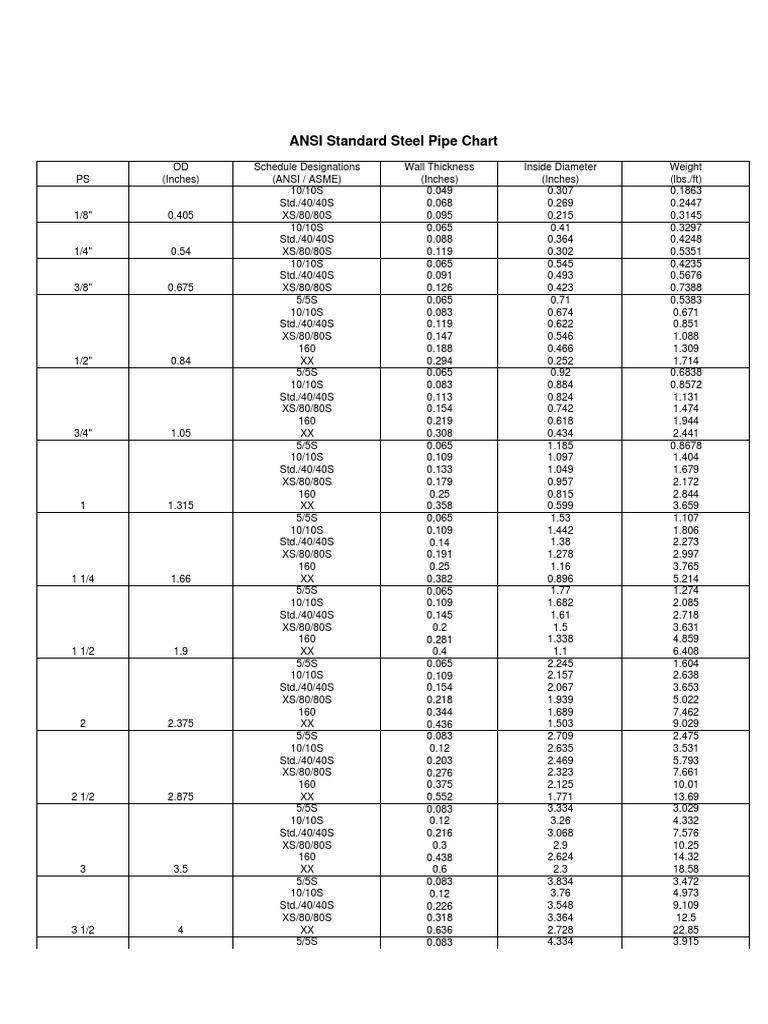 Catalogo Tuberias ANSI Standard | PDF | Plumbing | Pipe (Fluid Conveyance)