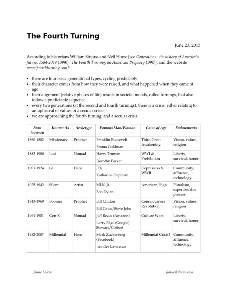 4th Turning | PDF