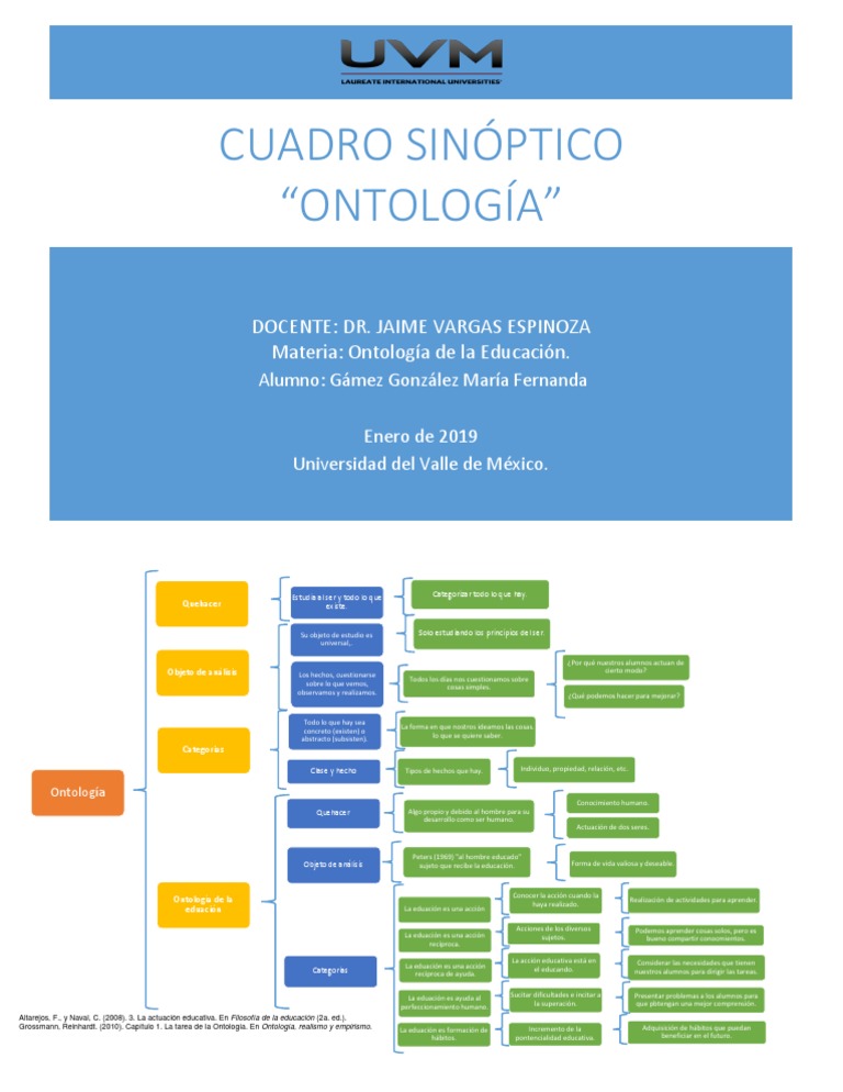 A1 MFGG | PDF | Realismo filosófico | Ontología