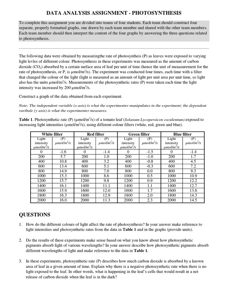 Photosynthesis Data Analysis Assignment | PDF | Photosynthesis | Light