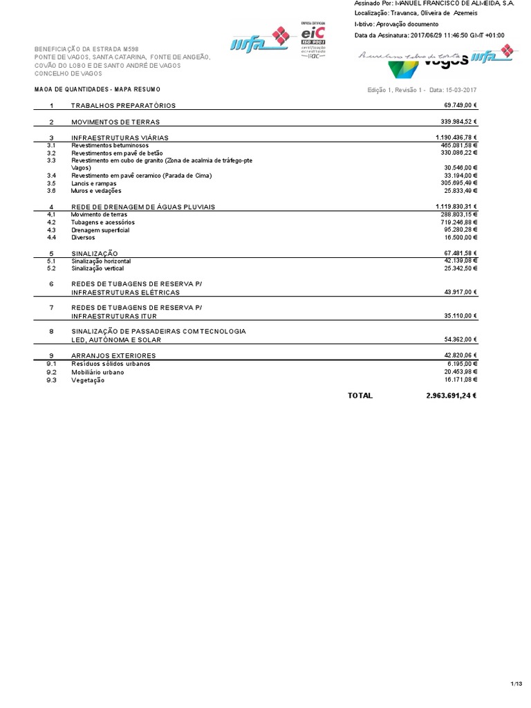 Mapa de Quantidades | PDF | Setores Econômicos | Materiais