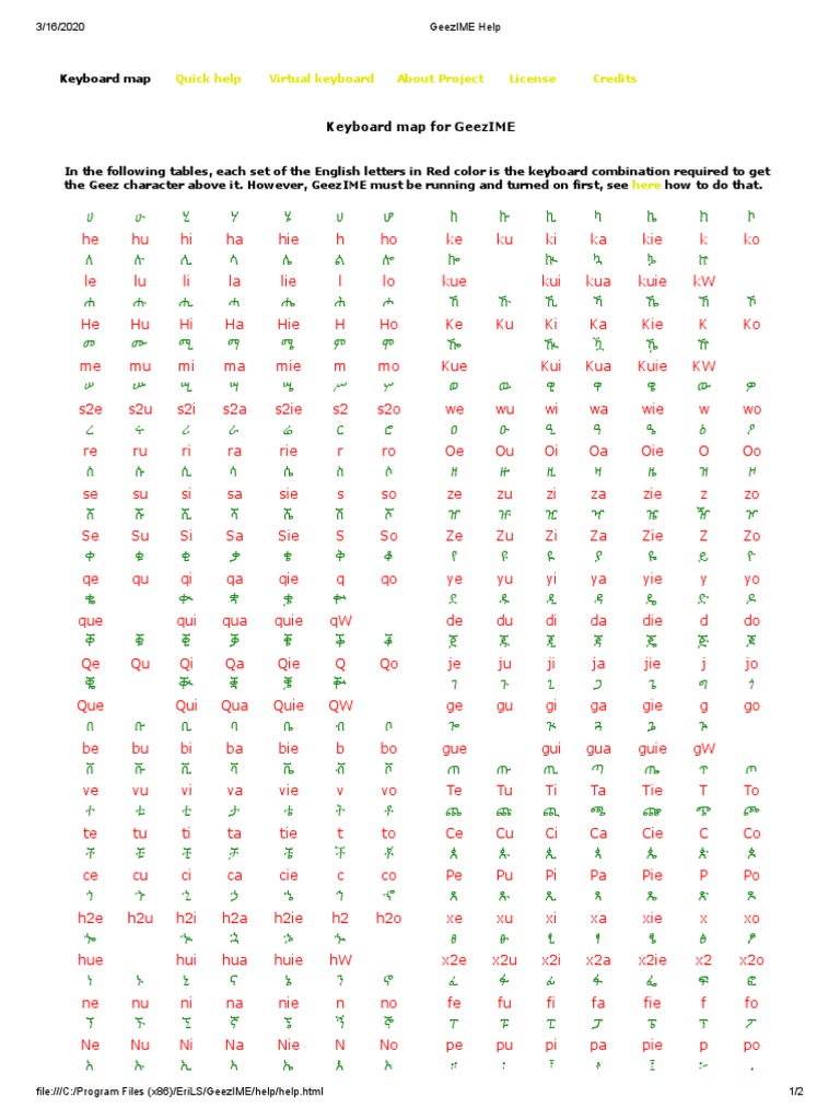 Quick Help Virtual Keyboard About Project License Credits: Keyboard Map ...
