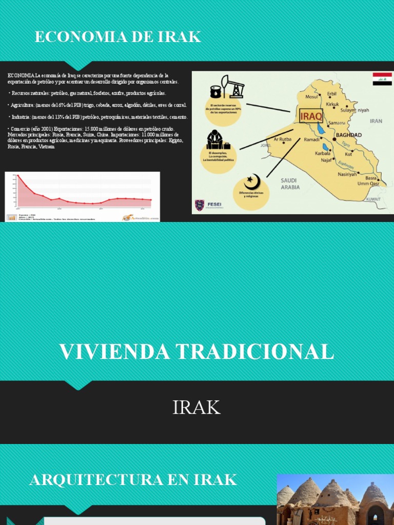 ECONOMIA DE IRAQ | Irak | Petróleo