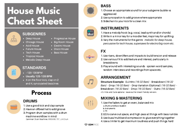 House Music Cheat Sheet | PDF | Musical Techniques | Musical Subcultures