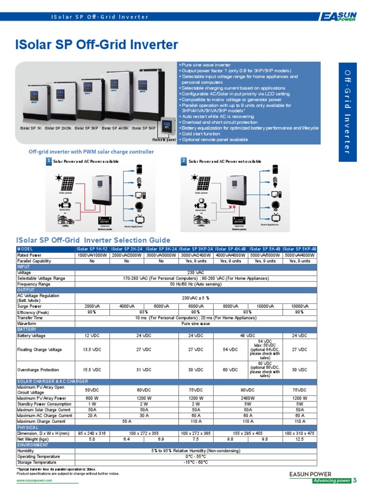 EA 4kva | PDF | Power Inverter | Electrical Engineering